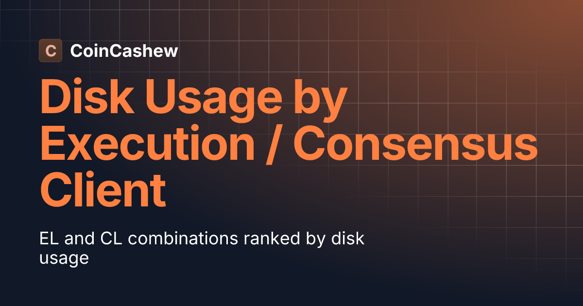 Disk Usage by Execution / Consensus Client | CoinCashew